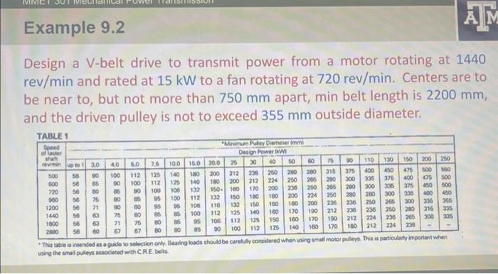 Design a V-belt drive to transmit power from a motor | Chegg.com