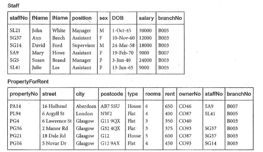 Solved 1. ﻿Using appropriate relational algebra | Chegg.com