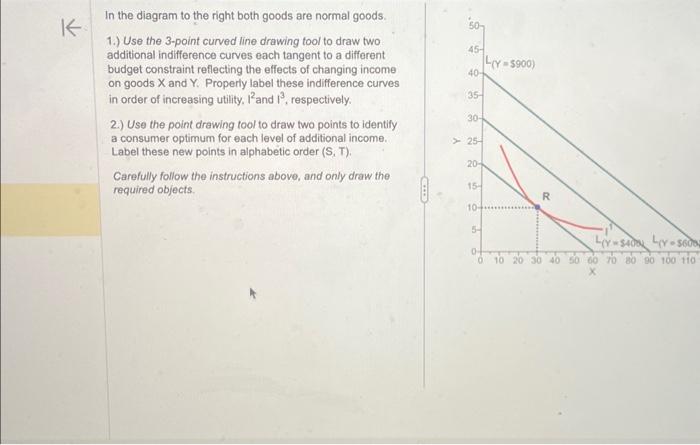 Solved In the diagram to the right both goods are normal | Chegg.com