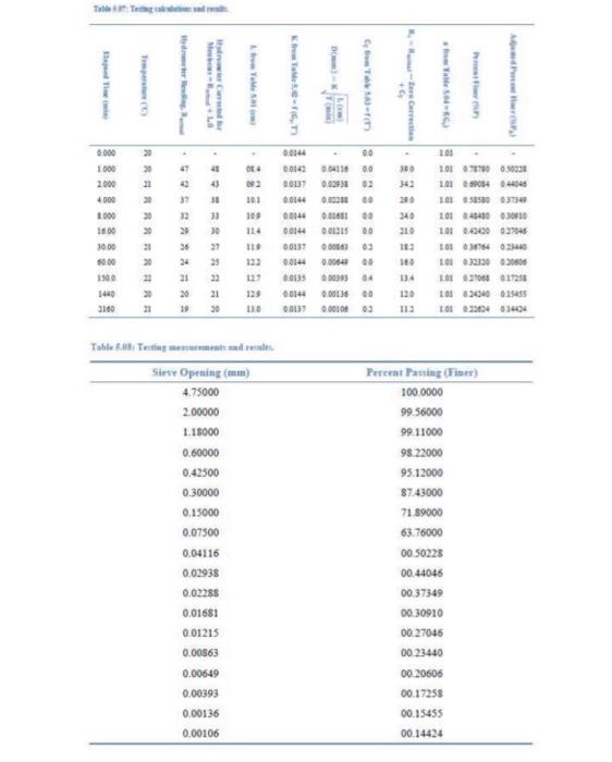 Solved LAB I: GRAIN SIZE DISTRIBUTION The goal of this lab | Chegg.com
