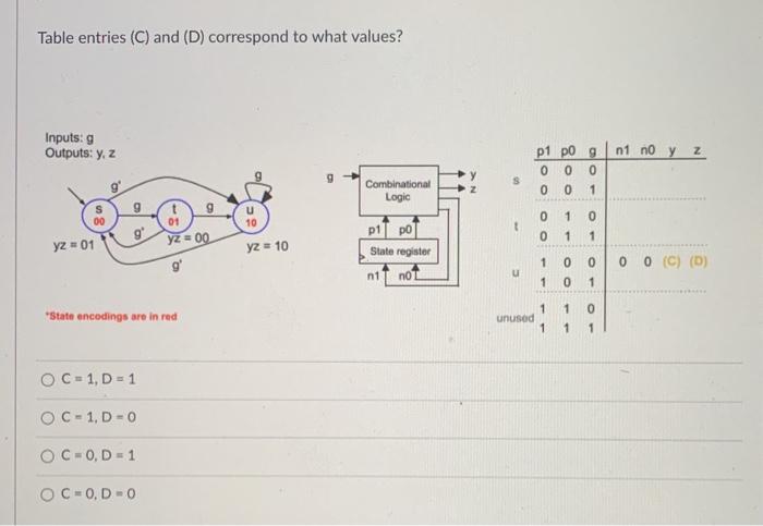 Solved Which of the following is NOT a valid Boolean algebra | Chegg.com