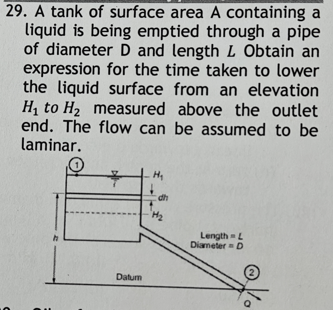 Solved A tank of surface area A containing a liquid is being | Chegg.com