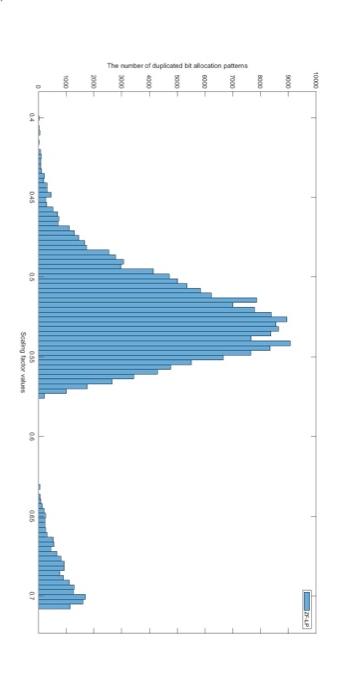 Solved From histogram graphs, is a Gaussian mixture model | Chegg.com