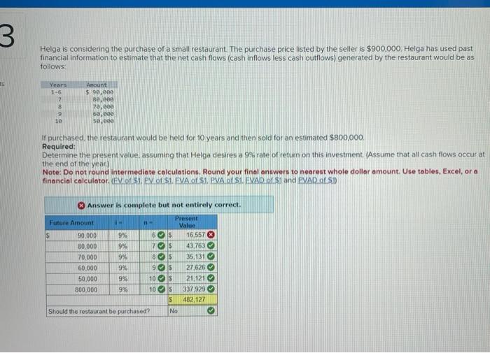 Solved Helga is considering the purchase of a small | Chegg.com