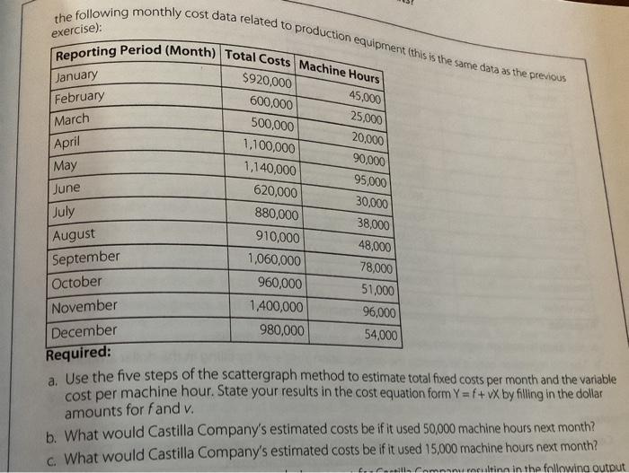 Solved the following monthly cost data related to production | Chegg.com