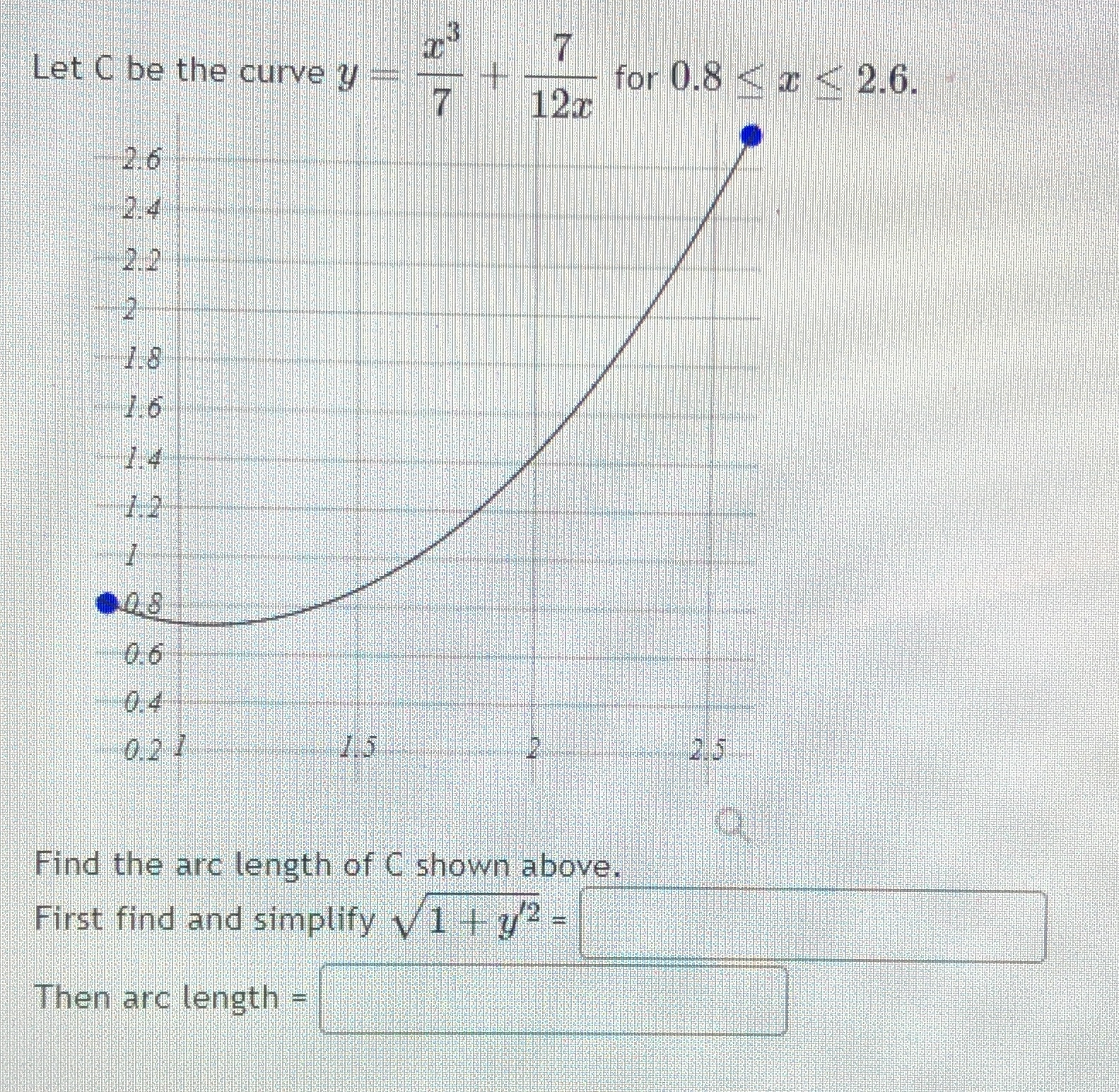 Solved Let C ﻿be the curve y=x37+712x ﻿for 0.8≤x≤2.6.Find | Chegg.com