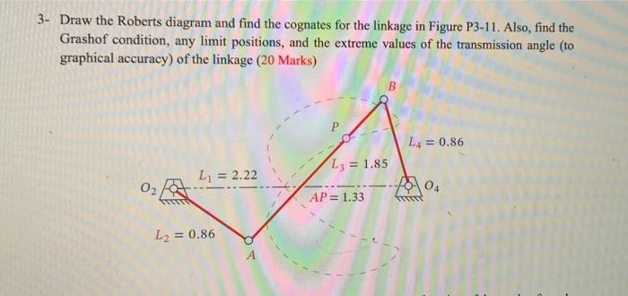 Solved 3- Draw the Roberts diagram and find the cognates for | Chegg.com