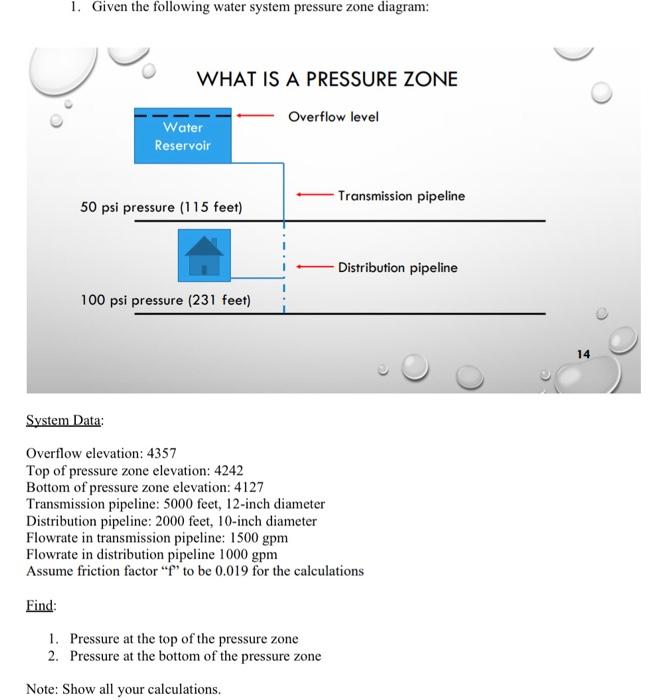 Solved 1. Given the following water system pressure zone | Chegg.com