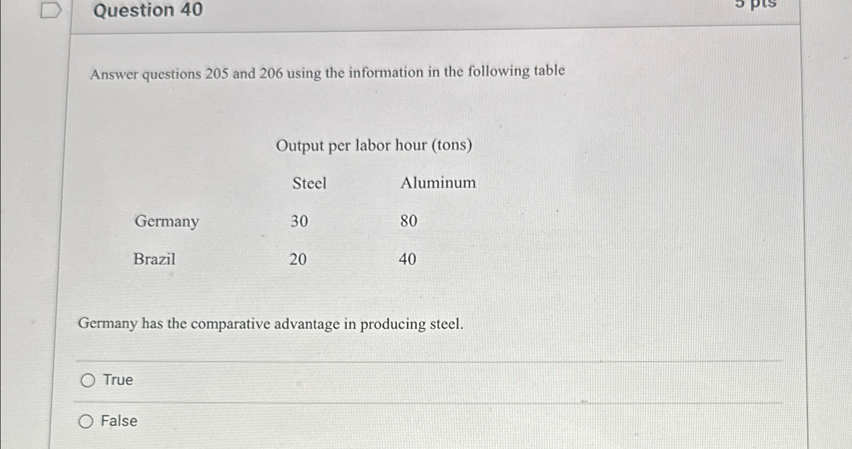 Solved Question 40Answer questions 205 ﻿and 206 ﻿using the | Chegg.com