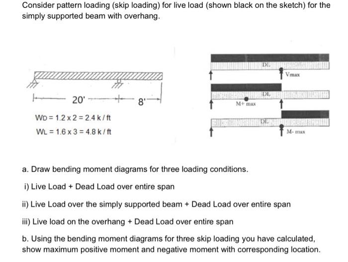 Solved Consider pattern loading (skip loading) for live load | Chegg.com