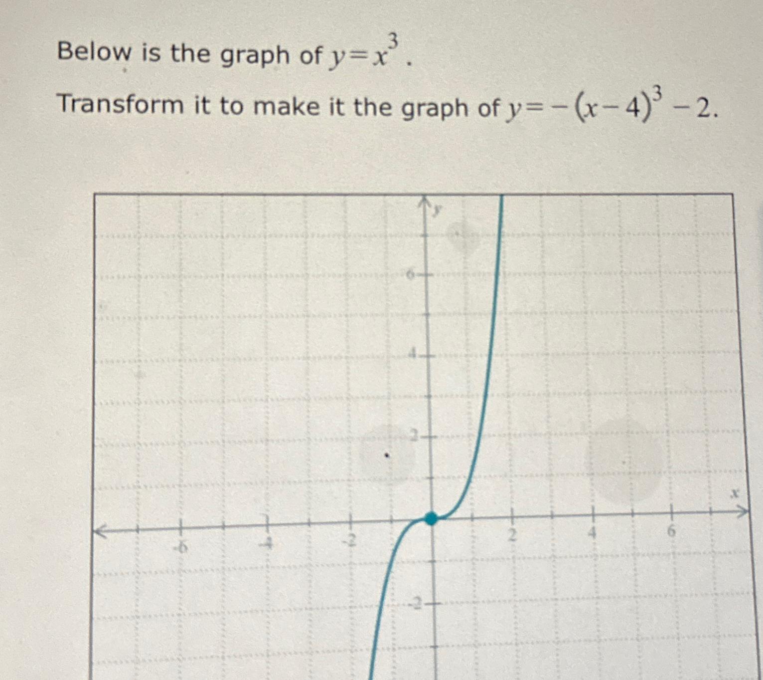 Solved Below is the graph of y=x3.Transform it to make it | Chegg.com
