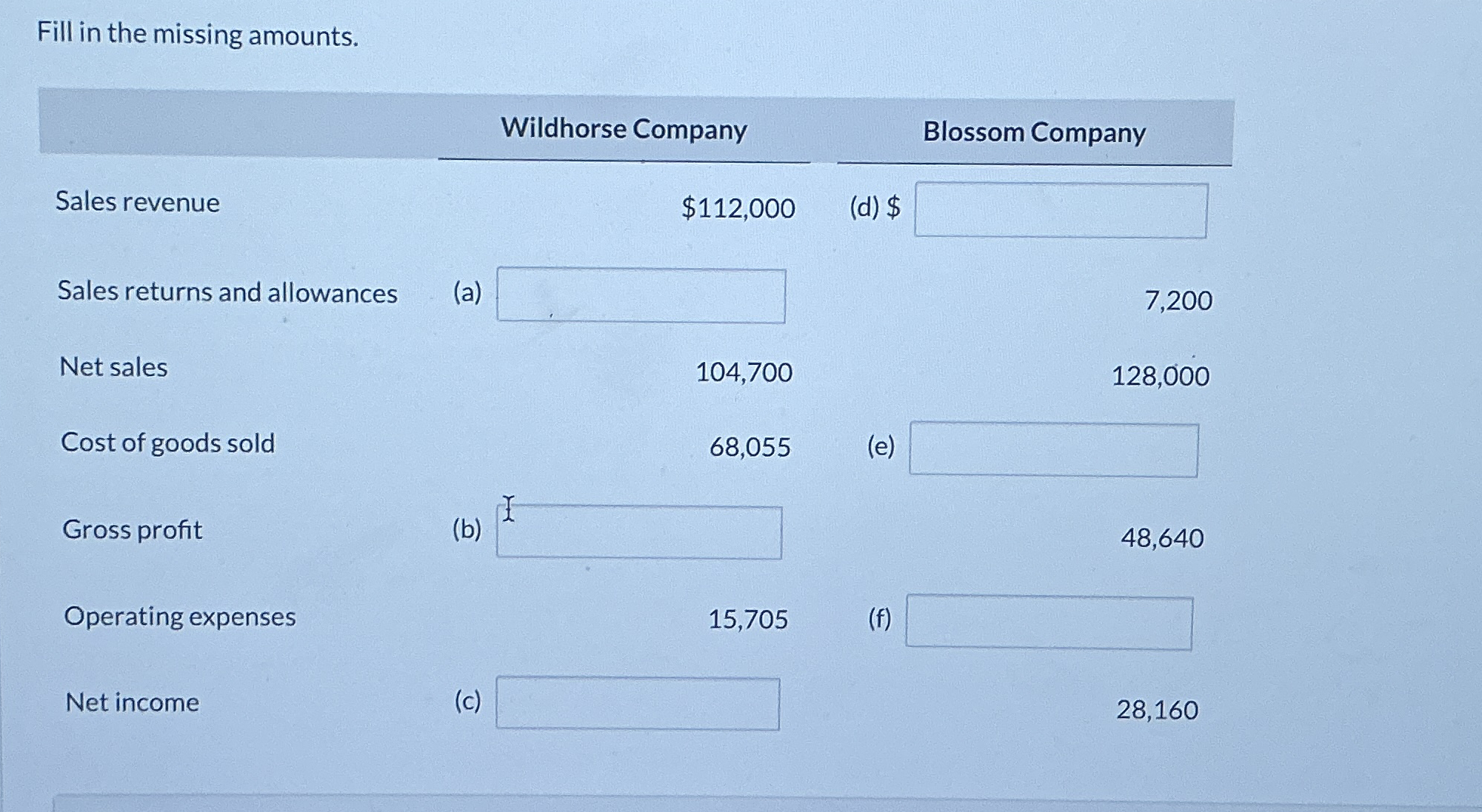 Solved Fill in the missing amounts.Sales returns and | Chegg.com