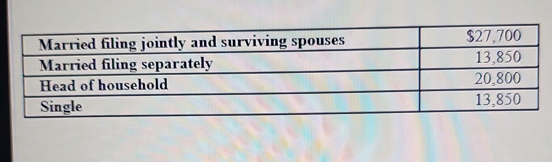 Solved Cole, an unmarried individual with no dependents, has | Chegg.com