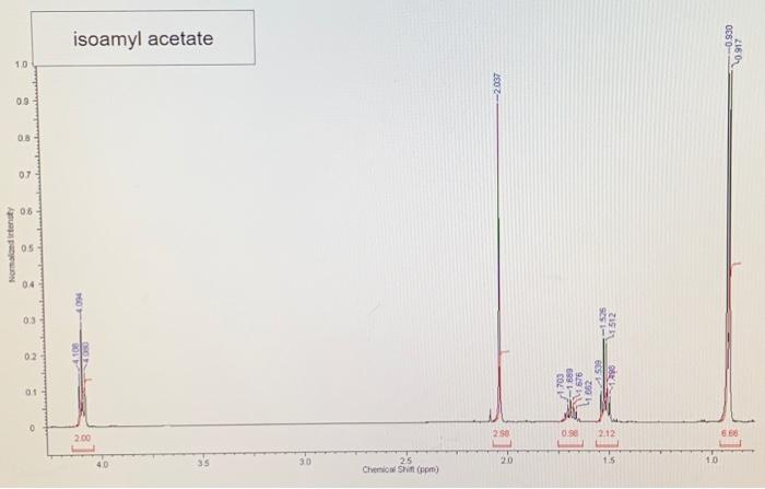 Solved draw your molecule, label the unique hydrogens as a, | Chegg.com