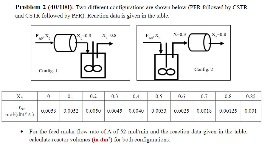 Solved Problem 2 (40/100): Two different configurations are | Chegg.com