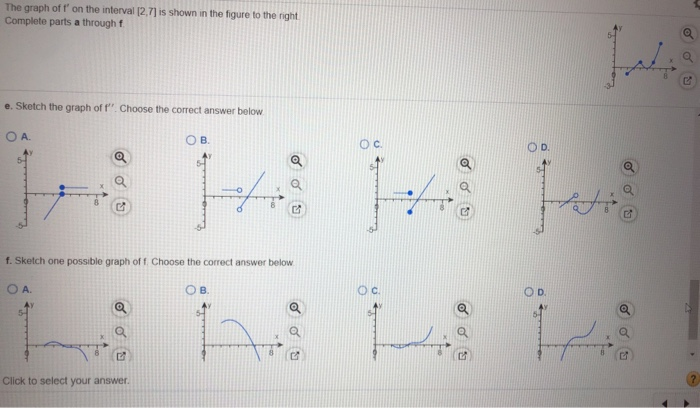 Solved The graph of I' on the interval [27] is shown in the | Chegg.com