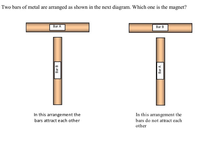 Solved Two bars of metal are arranged as shown in the next | Chegg.com