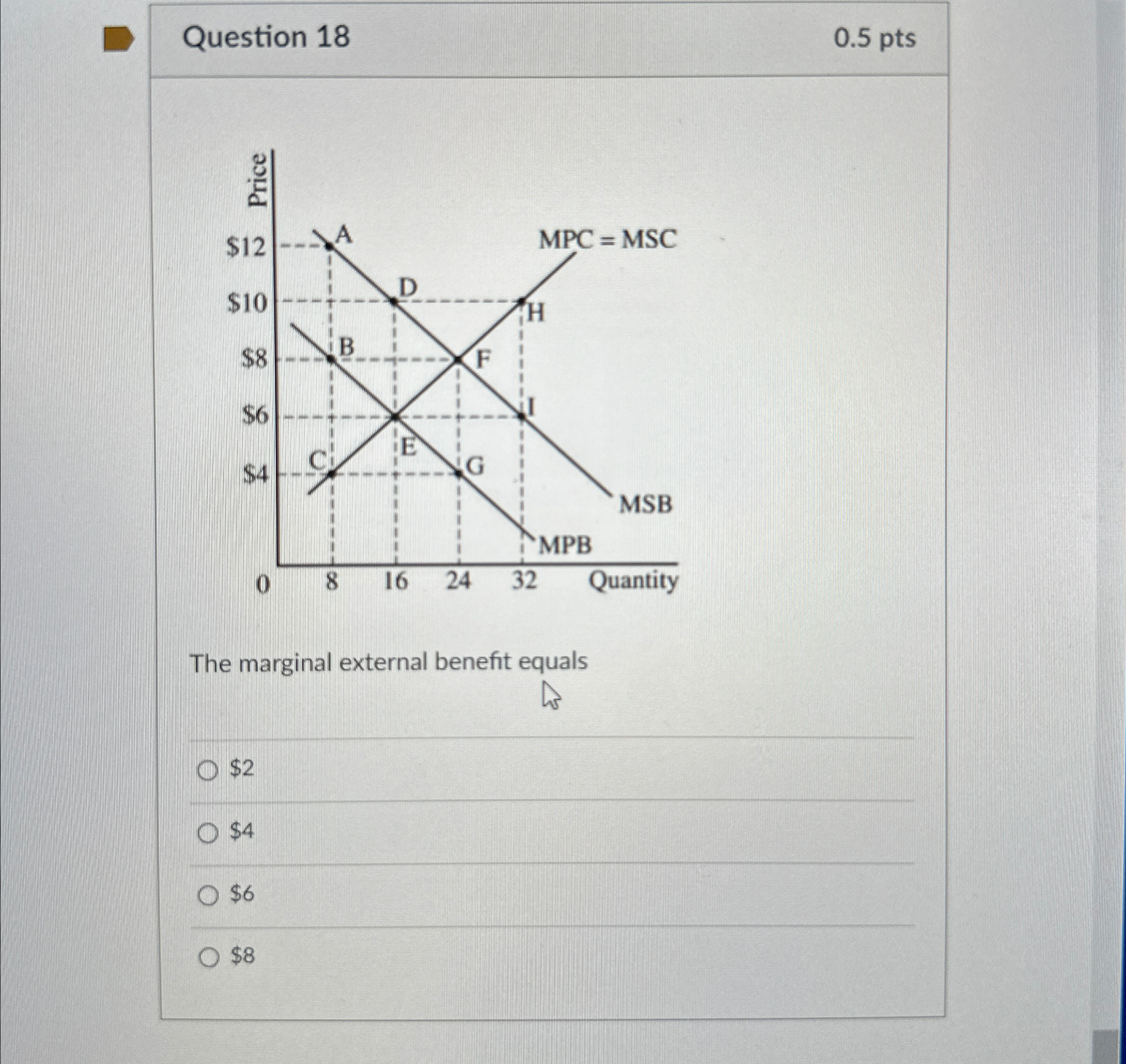 Solved Question 180.5ptsThe marginal external benefit | Chegg.com
