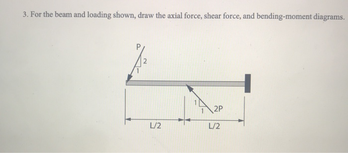 Solved 3. For the beam and loading shown, draw the axial | Chegg.com