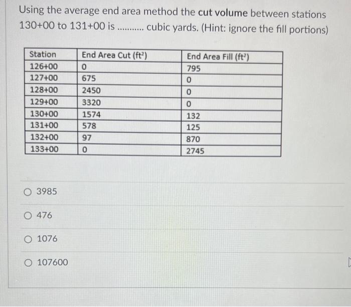 Solved Using the average end area method the cut volume | Chegg.com