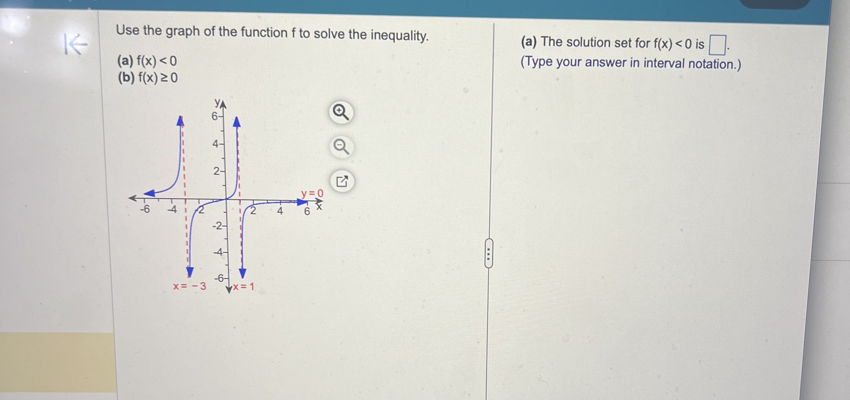 Solved Use the graph of the function f ﻿to solve the | Chegg.com