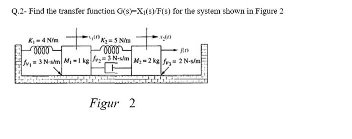 Solved Q.2- Find the transfer function G(s)=X1( s)/F(s) for | Chegg.com