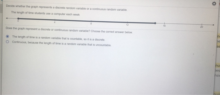 Solved Decide whether the graph represents a discrete random | Chegg.com