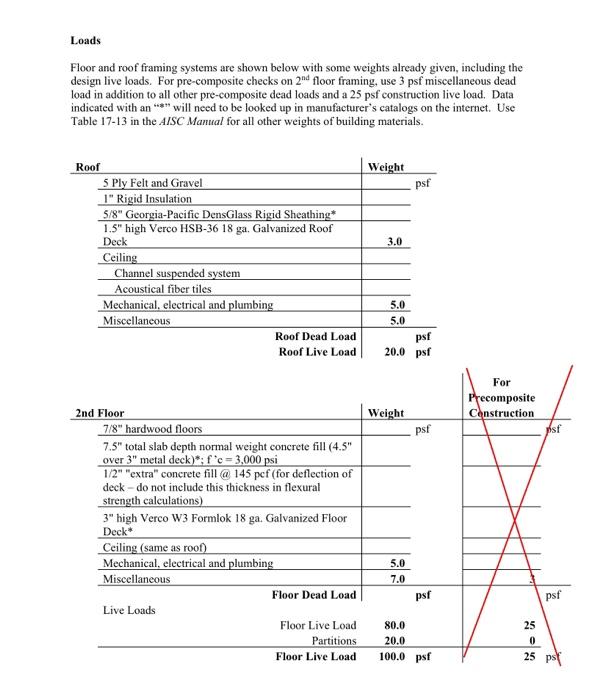 Solved LoadsFloor and roof framing systems are shown below | Chegg.com