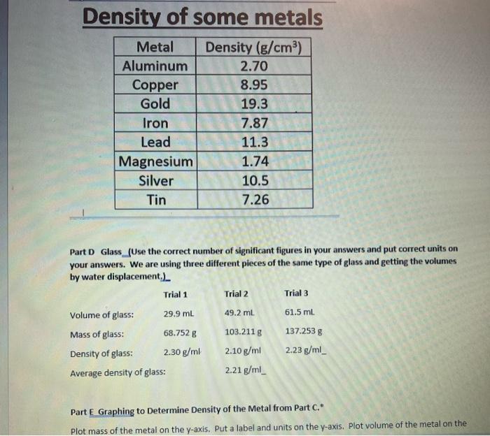 Solved Density Lab Part 2 Based on Work from Lab Simulations | Chegg.com