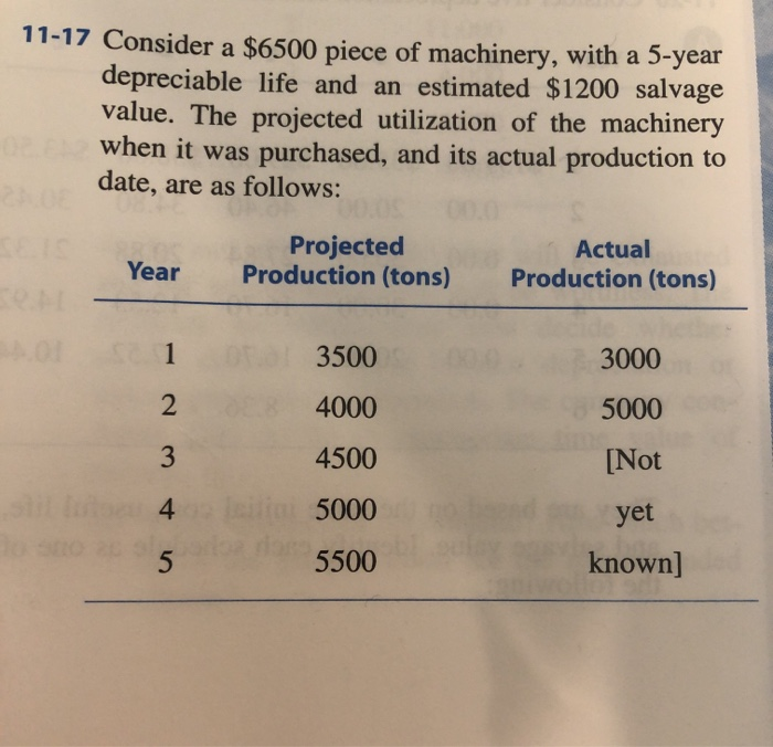 Solved 11-17 Consider a $6500 piece of machinery, with a | Chegg.com