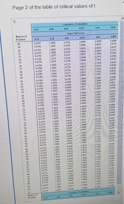 Solved Page 1 of the table of critical values of tPage 2 of | Chegg.com