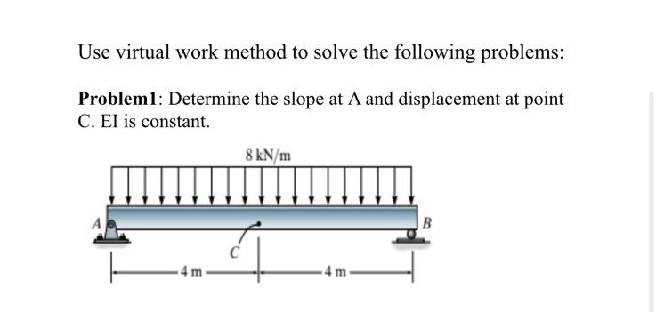 Solved Use virtual work method to solve the following | Chegg.com