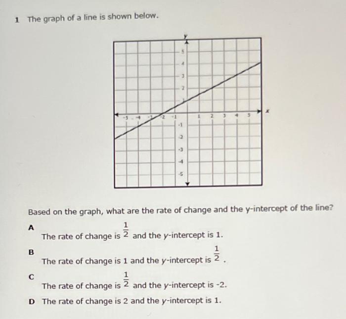 Solved 1 The graph of a line is shown below. Based on the | Chegg.com