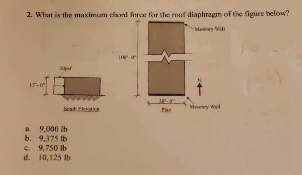 Solved 2. What is the maximum chord force for the roof | Chegg.com