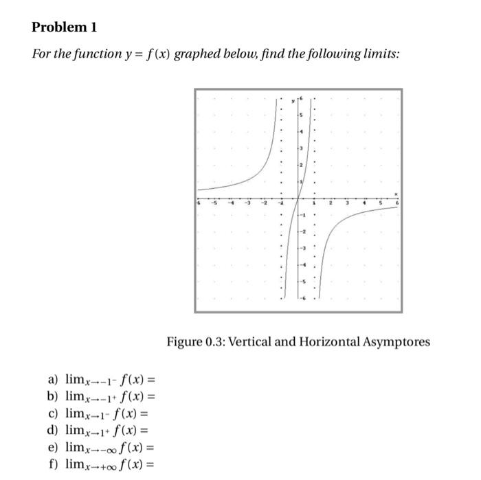 Solved For the function y=f(x) graphed below, find the | Chegg.com