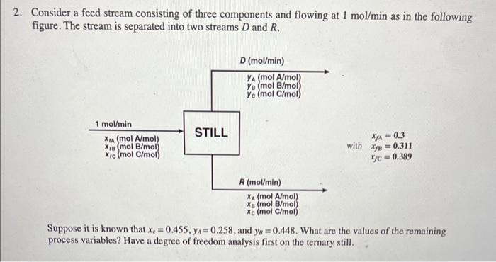 Solved Consider a feed stream consisting of three components | Chegg.com