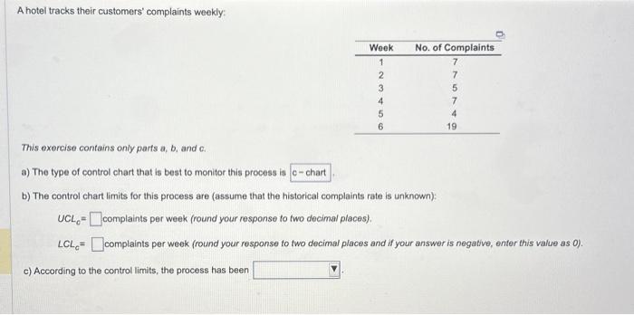 Solved A hotel tracks their customers' complaints weekly: | Chegg.com