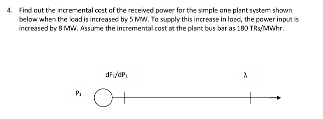 Solved Find out the incremental cost of the received power | Chegg.com
