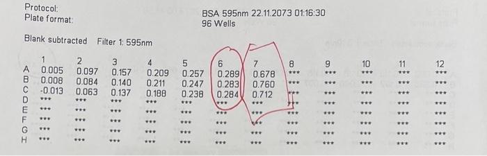 Solved 1. using graph paper plot a BSA standard curve of | Chegg.com