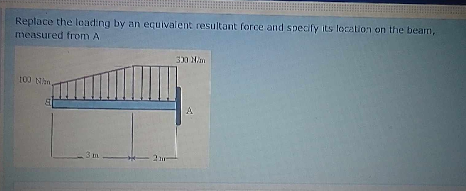 Replace the loading by an equivalent resultant force | Chegg.com