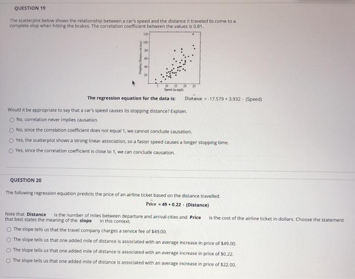 Solved QUESTION 19 The scatterplot below shows the | Chegg.com