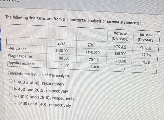 Solved The following line items are from the horizontal | Chegg.com