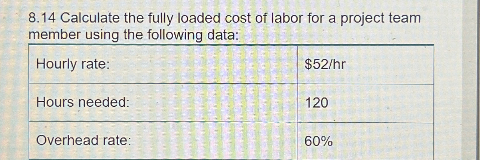 Solved 8.14 ﻿Calculate the fully loaded cost of labor for a | Chegg.com