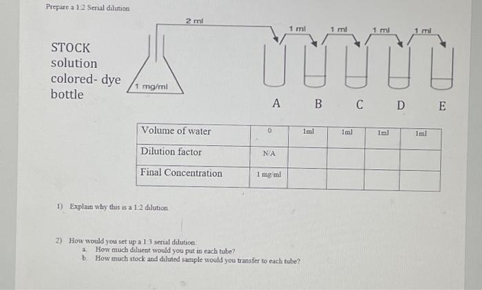 Solved Preparea 12 Serial dilution 1) Explain why this is a | Chegg.com