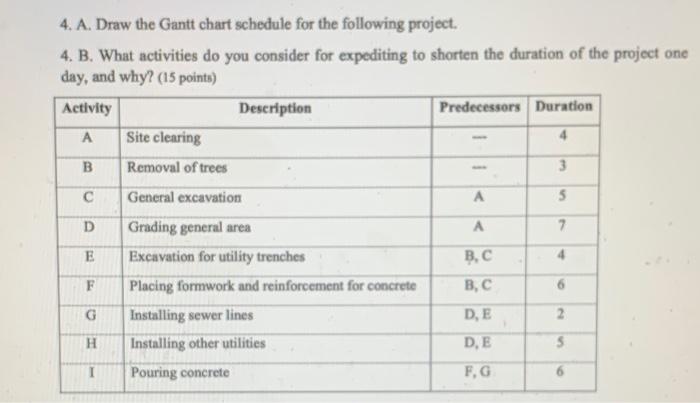 Solved 4. A. Draw the Gantt chart schedule for the following | Chegg.com