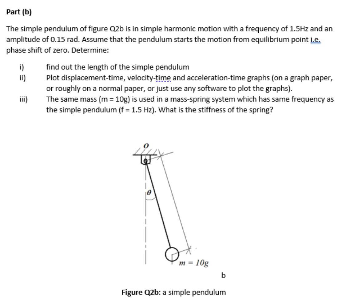 Solved Part (b) The simple pendulum of figure Q2b is in | Chegg.com