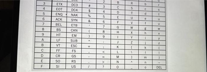 Solved Part A. Chapter 4 1. What character string does the | Chegg.com