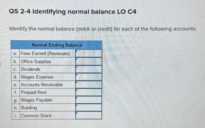 Solved QS 2-4 Identifying normal balance LO C4 Identify the | Chegg.com