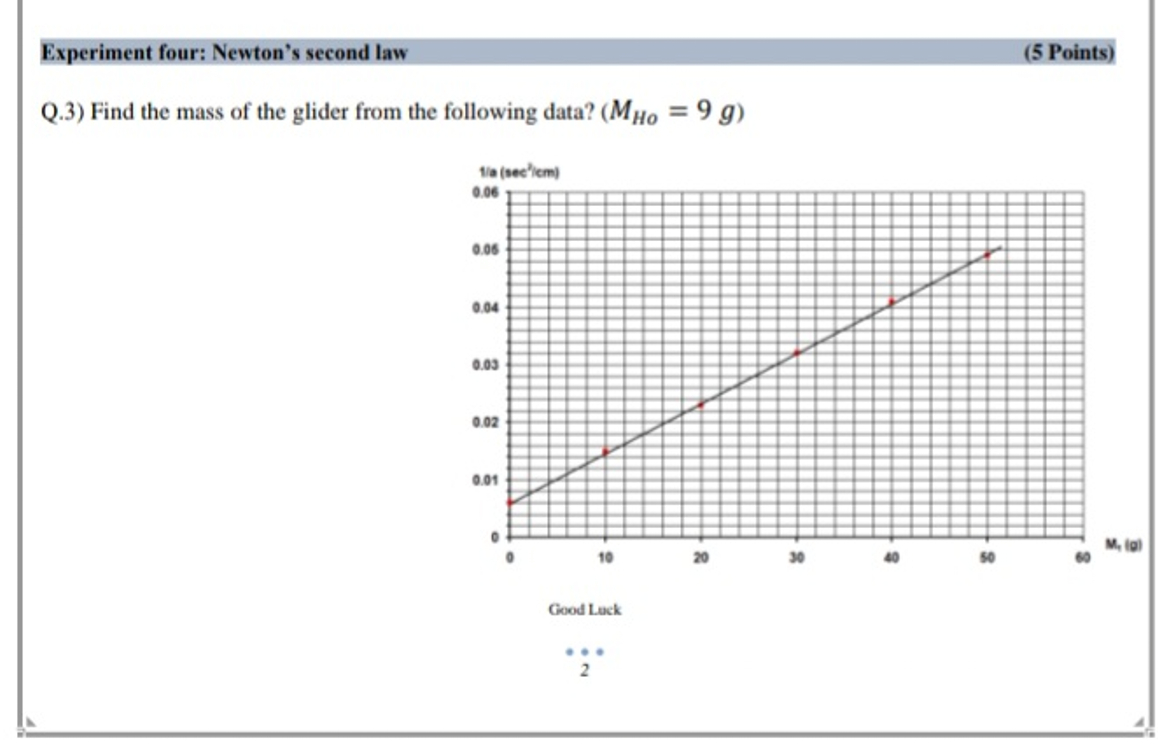 Experiment four: Newton's second law(5 ﻿Points)Q.3) | Chegg.com