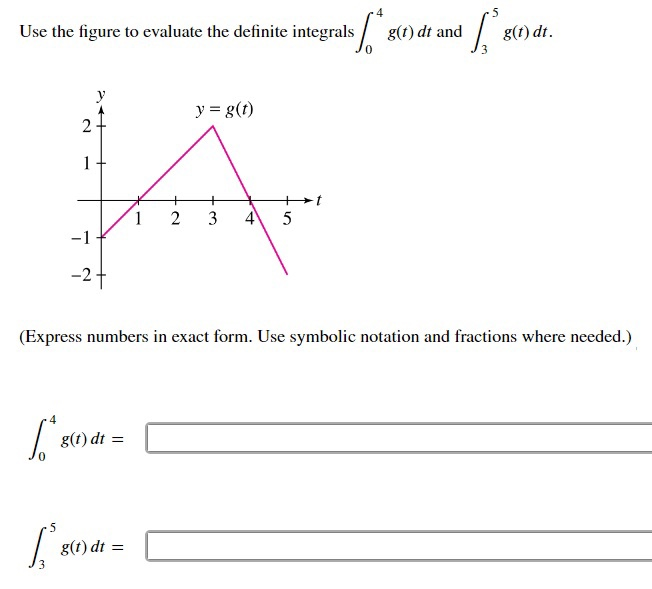 Solved Evaluate the two integrals given the graph. The two | Chegg.com